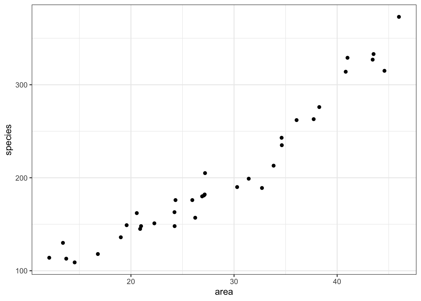 Chapter 5 Poisson Regression Count Response CamStats