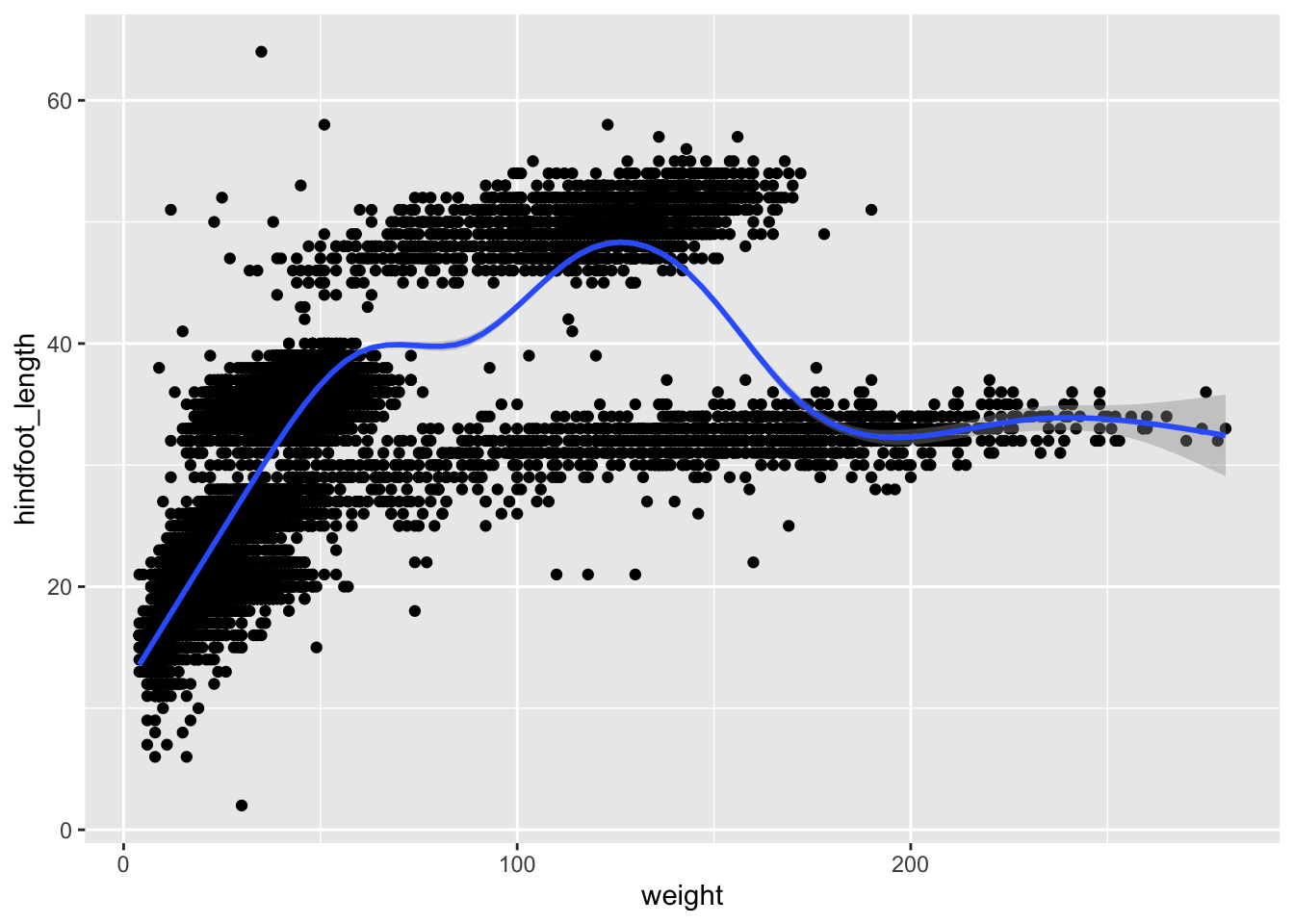 Plot Using Ggplot And Grouping Tidyverse Rstudio Community Images My 